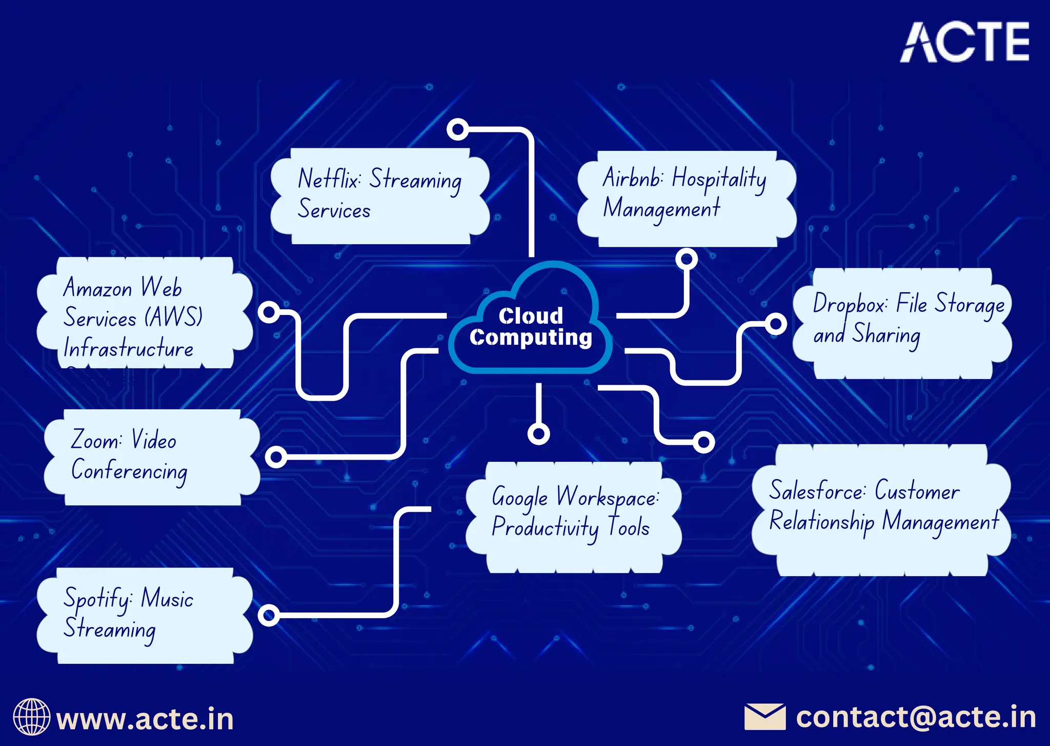 Real World Applications of Cloud Computing.pdf