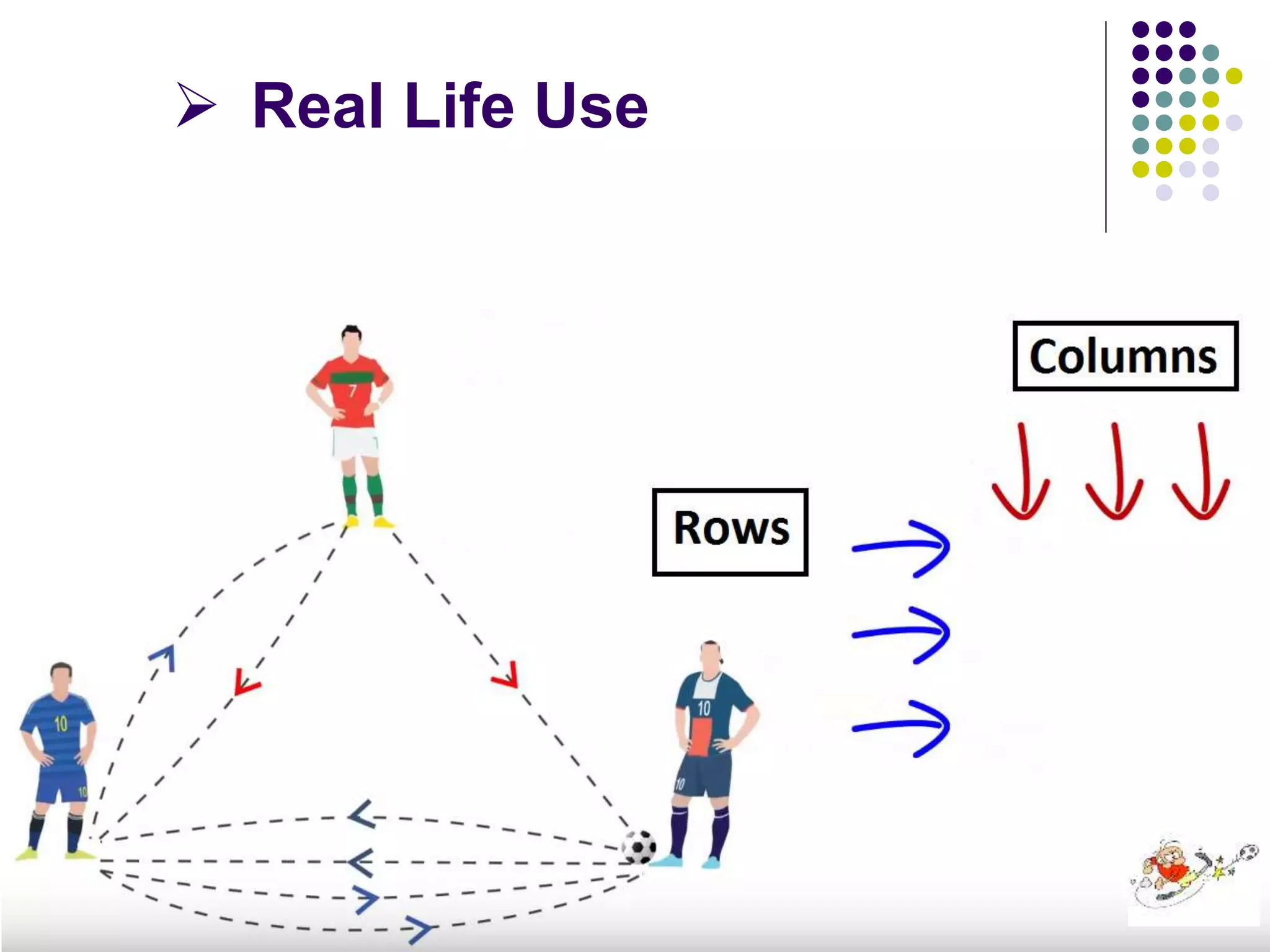 Real world applications of matrices | PPTX