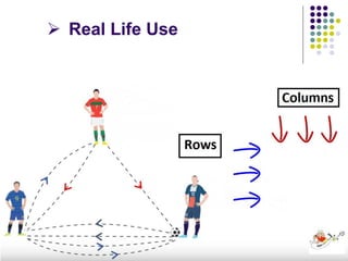 Real world applications of matrices | PPTX