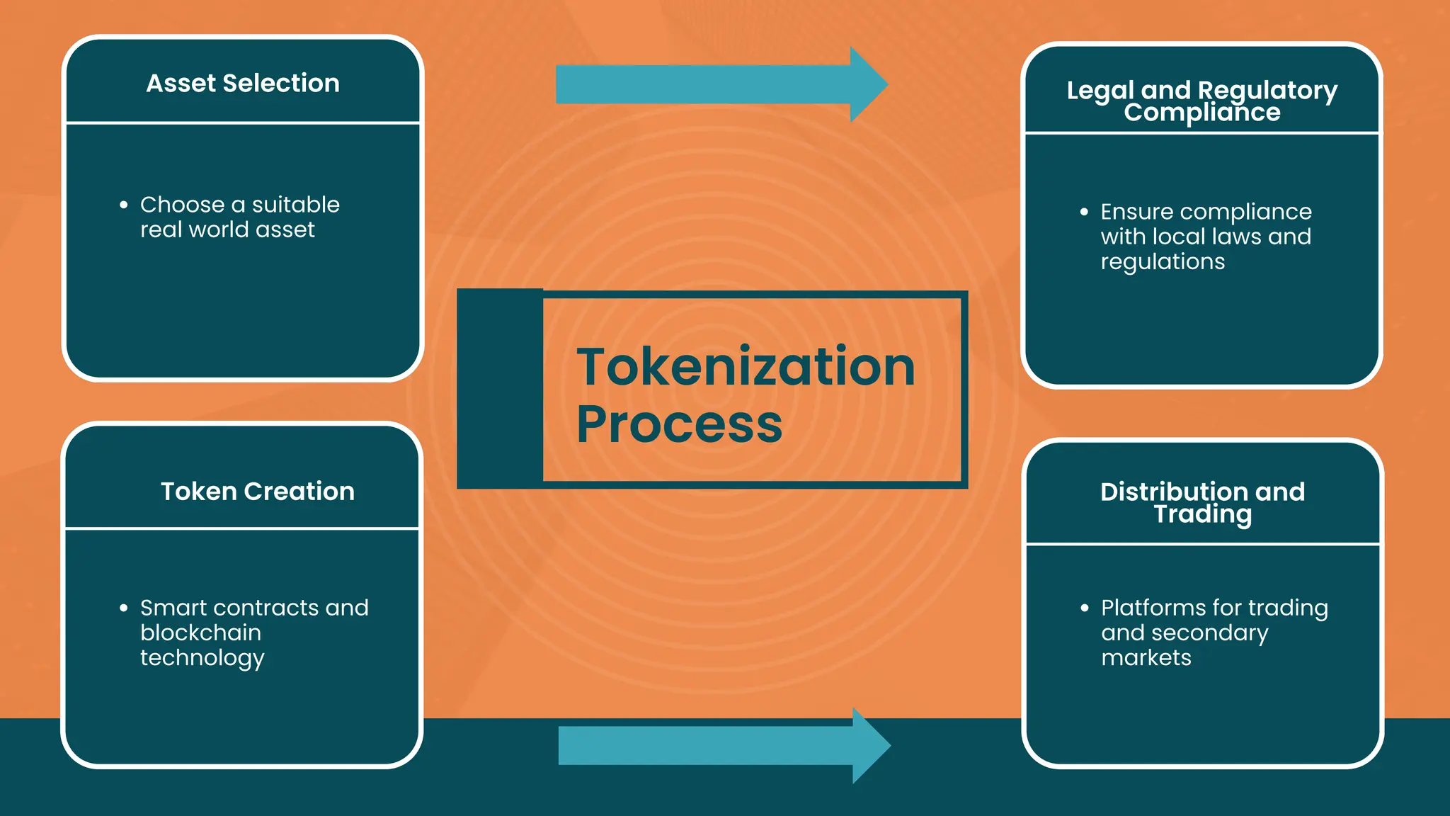Real World Asset Tokenization in Blockchain Technology .pdf