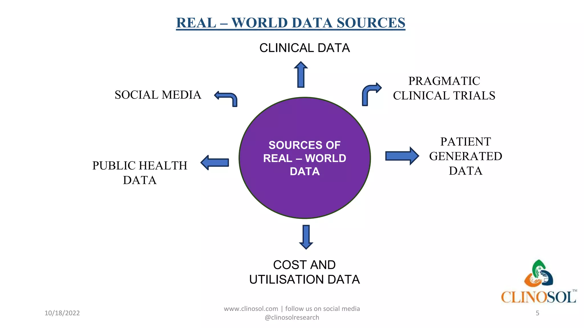 REAL WORLD DATA SOURCES AND APPLICATIONS IN HEALTH OUTCOMES RESEARCH | PPTX
