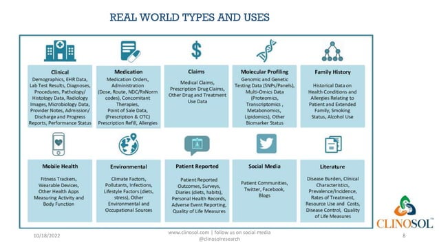 REAL WORLD DATA SOURCES AND APPLICATIONS IN HEALTH OUTCOMES RESEARCH | PPT