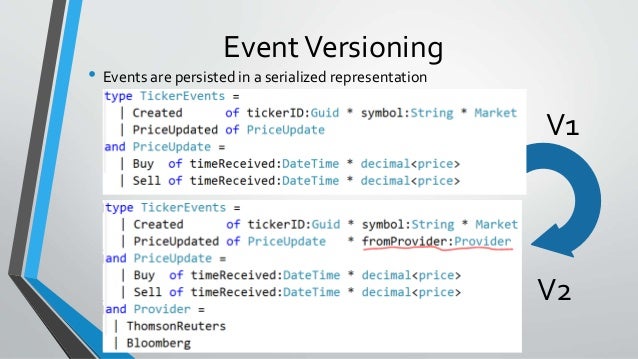Real World Event Sourcing and CQRS