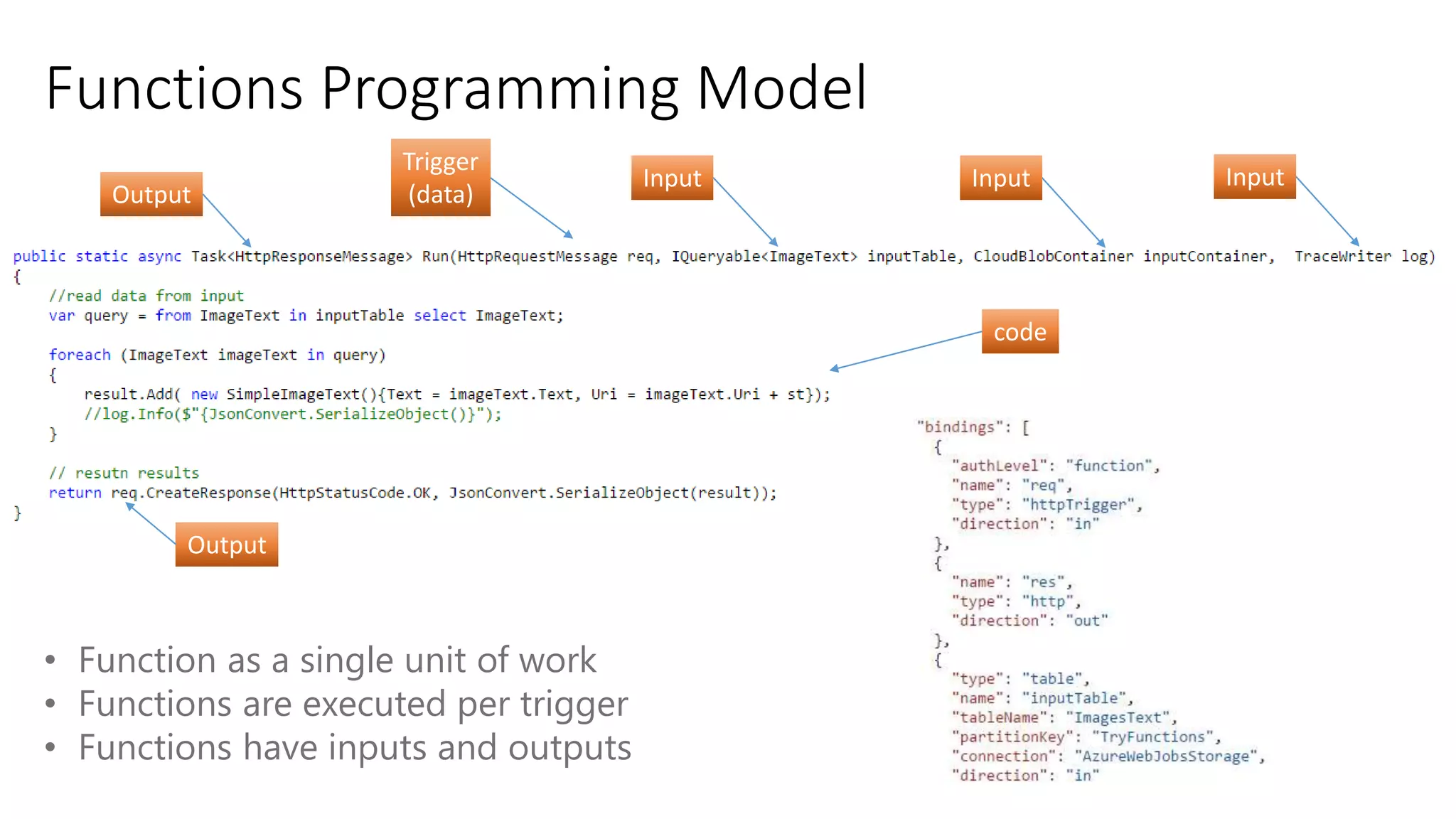 Azure Functions Real World Examples | PPTX
