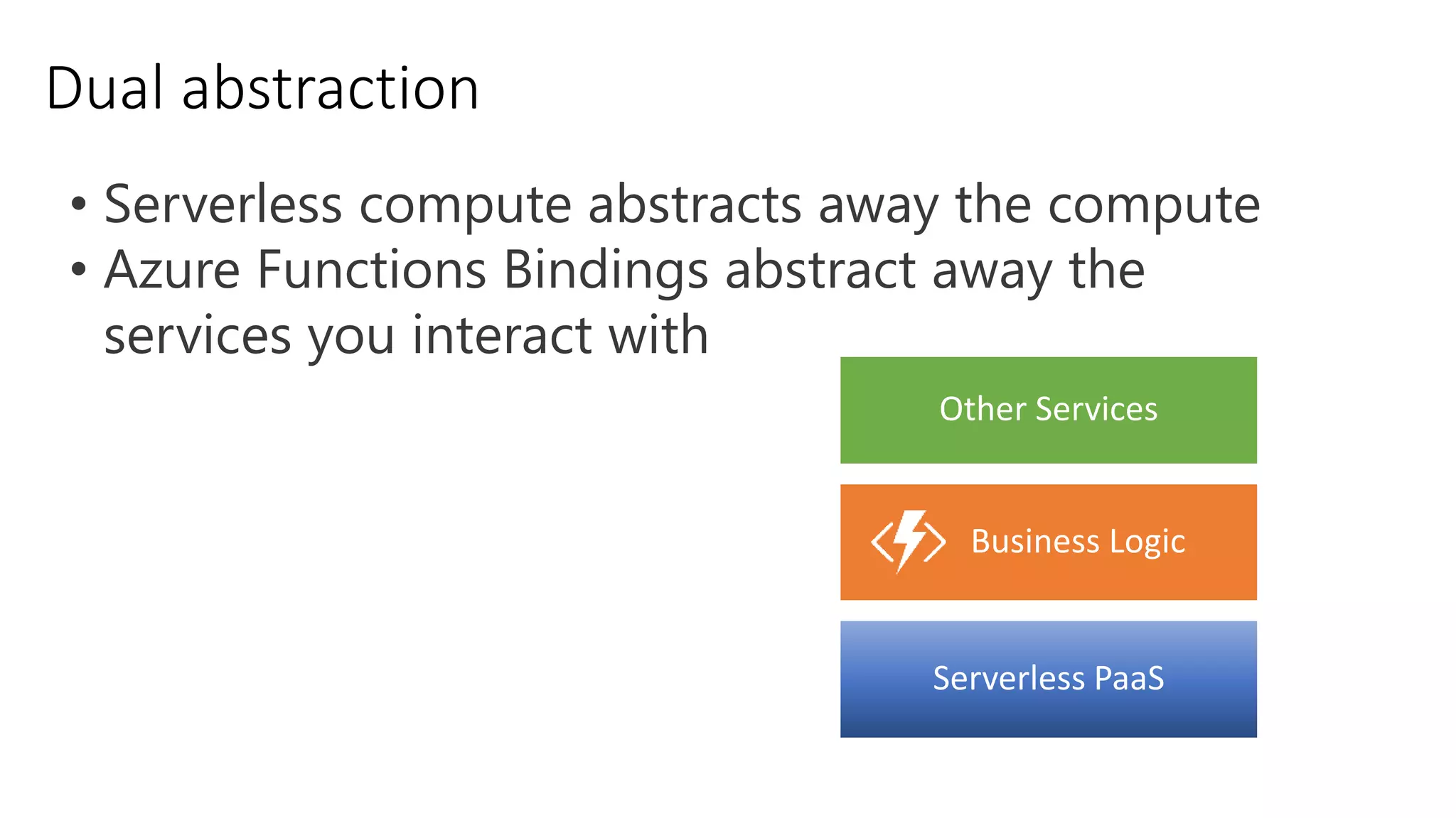 Azure Functions Real World Examples | PPTX