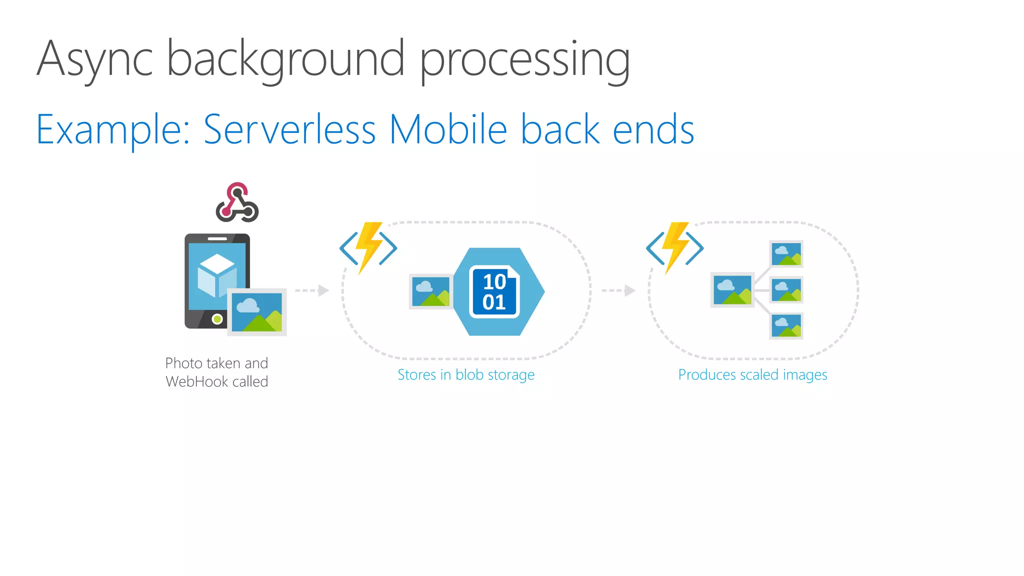 Azure Functions Real World Examples | PPTX