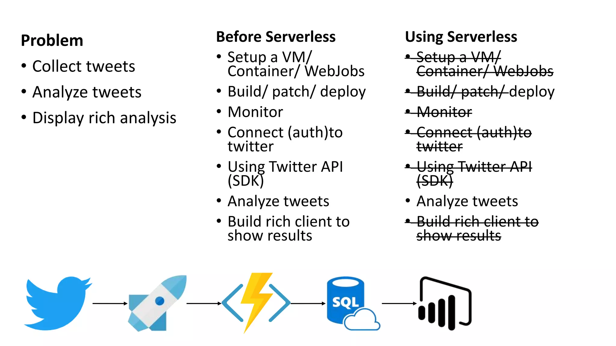 Azure Functions Real World Examples | PPTX