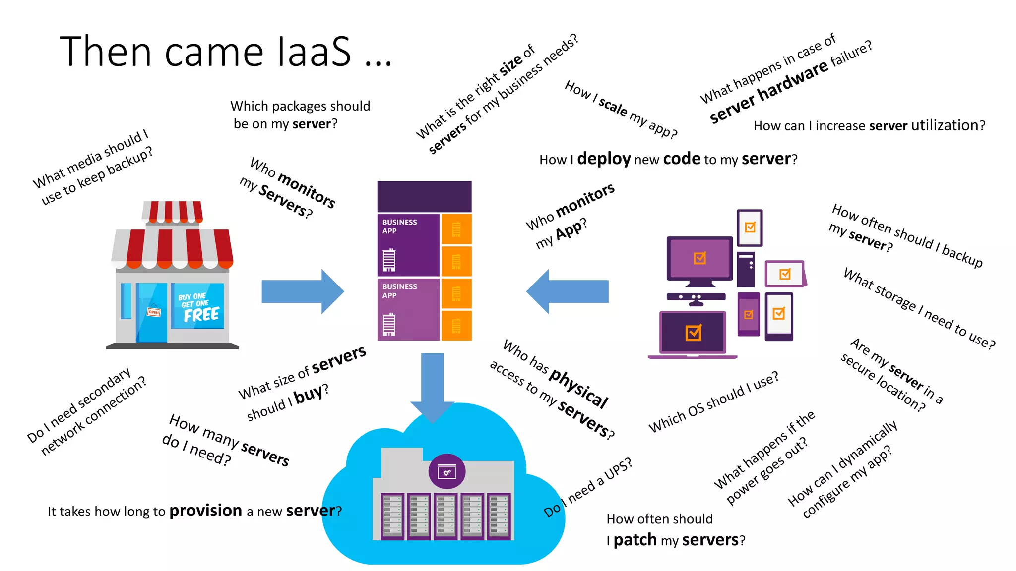 Azure Functions Real World Examples | PPTX