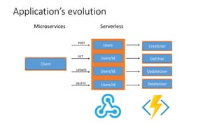 Azure Functions Real World Examples | PPTX