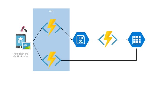 Azure Functions Real World Examples | PPTX