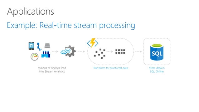 Azure Functions Real World Examples | PPTX