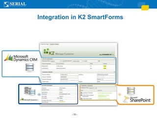 Real world experience with SharePoint and k2 workflows | PPTX | Cloud ...