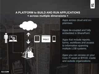 Real world experience with SharePoint and k2 workflows | PPTX
