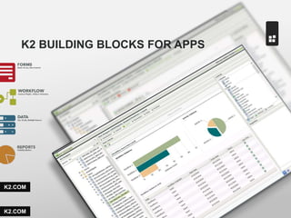Real world experience with SharePoint and k2 workflows | PPT
