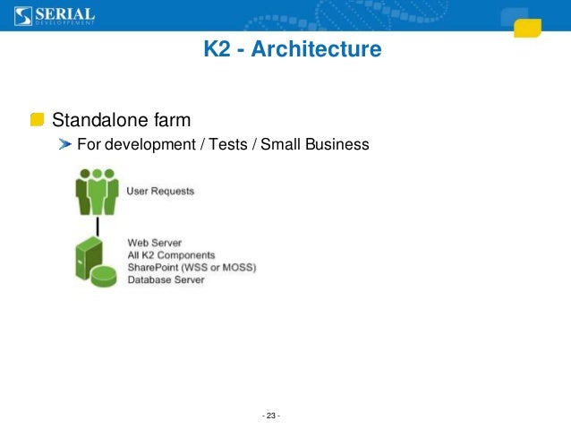 Real world experience with SharePoint and k2 workflows