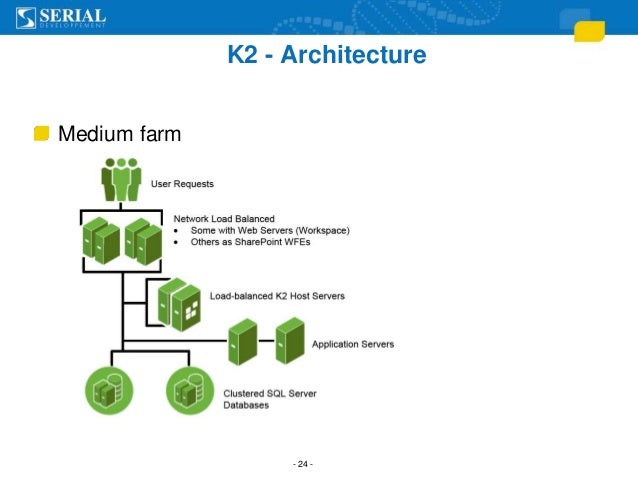 Real world experience with SharePoint and k2 workflows