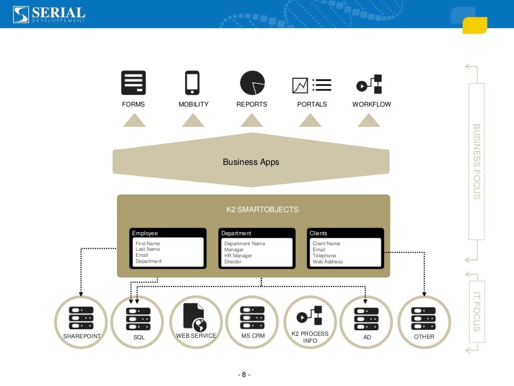 Real world experience with SharePoint and k2 workflows