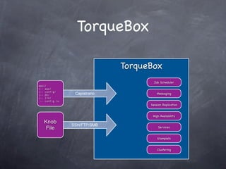 Deploying with JRuby | PPT