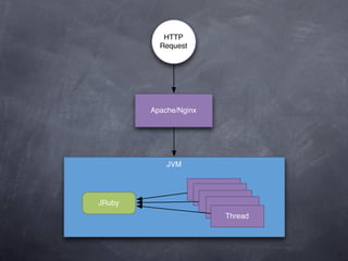 Deploying with JRuby | PPT