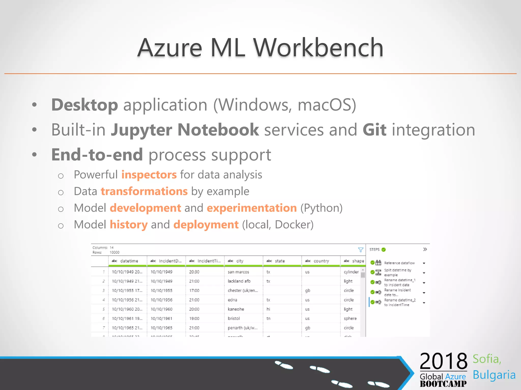 The Machine Learning Workflow with Azure | PDF