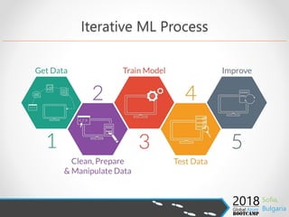 The Machine Learning Workflow with Azure | PDF