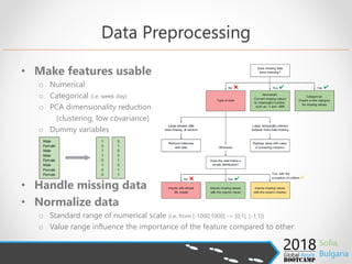 The Machine Learning Workflow with Azure | PDF