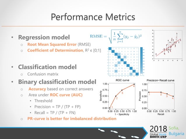 The Machine Learning Workflow with Azure | PDF | Cloud Computing | Internet