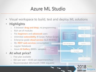 The Machine Learning Workflow with Azure | PDF