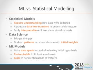 The Machine Learning Workflow with Azure | PDF
