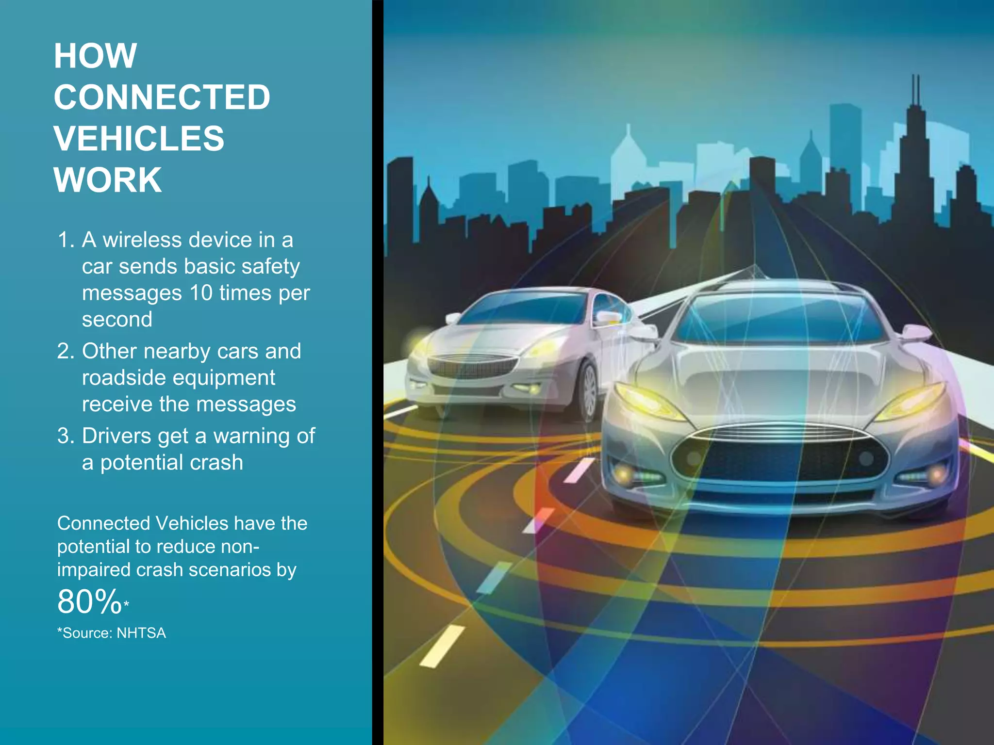 The Real World of Connected Vehicles | PPTX