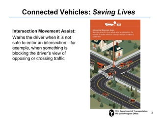 The Real World of Connected Vehicles | PPTX