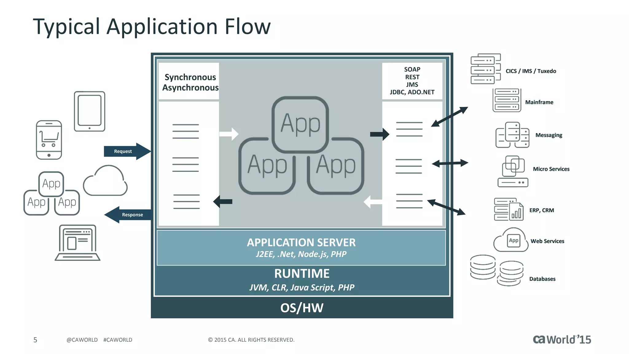 Real World Problem Solving Using Application Performance Management 10 ...