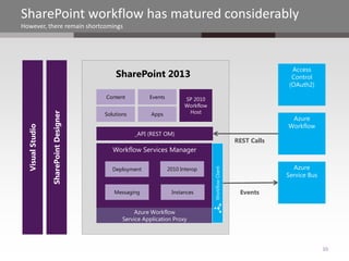 Real World SharePoint- Insights in SharePoint Workflow | PDF