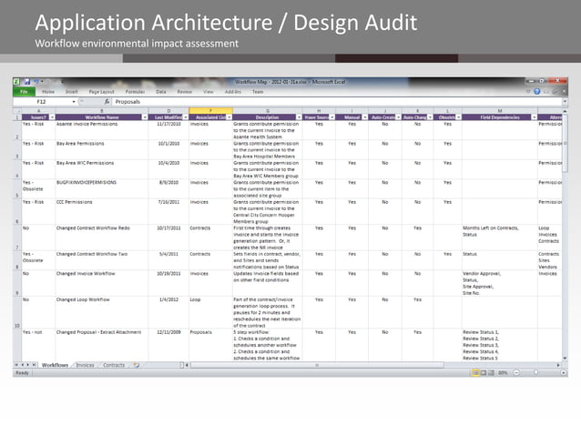Real World SharePoint- Insights in SharePoint Workflow | PDF | Computer Software and ...