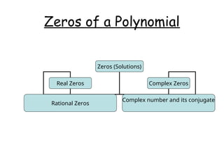 real_zero_theorem.pptDF4RE34DFTGRTR4TR4T4 | PPT