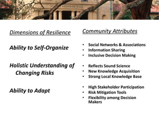 Resilient Human Communities - Social-Ecological Resilience Theory | PPTX