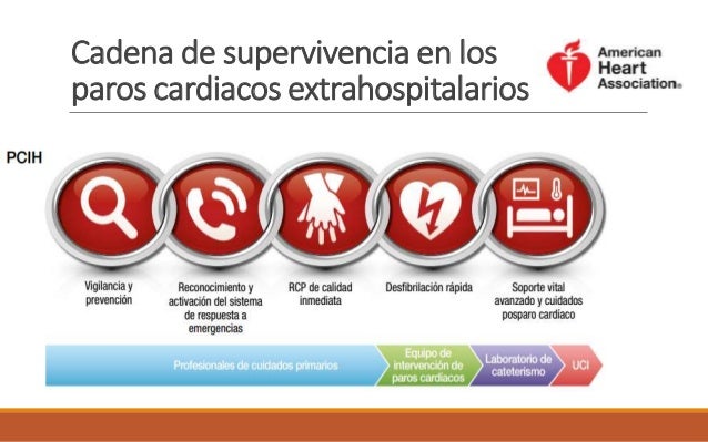 Reanimación cardiopulmonar - RCP - GENERALIDADES