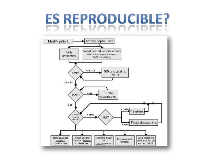 Rivers Sepsis Protocol