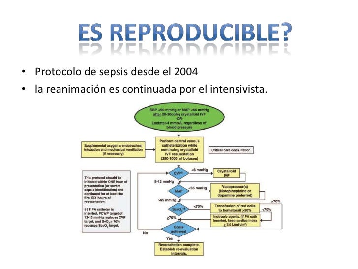Reanimación en Sepsis guiada por metas después de rivers