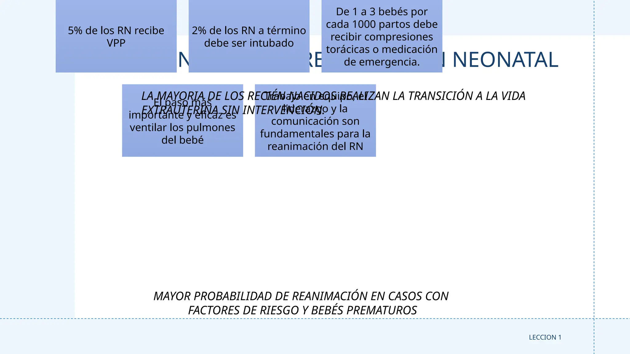 REANIMACIÓN NEONATAL algoritmo y analisis y al | PPTX