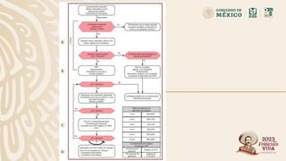 REANIMACION neonatal manual reneo actualizado.pptx