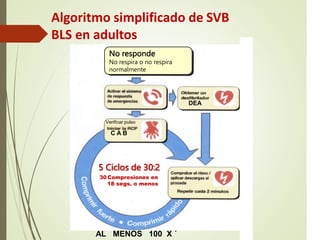 Reanimacion Cardiopulmonar.pptx............................ | PPTX