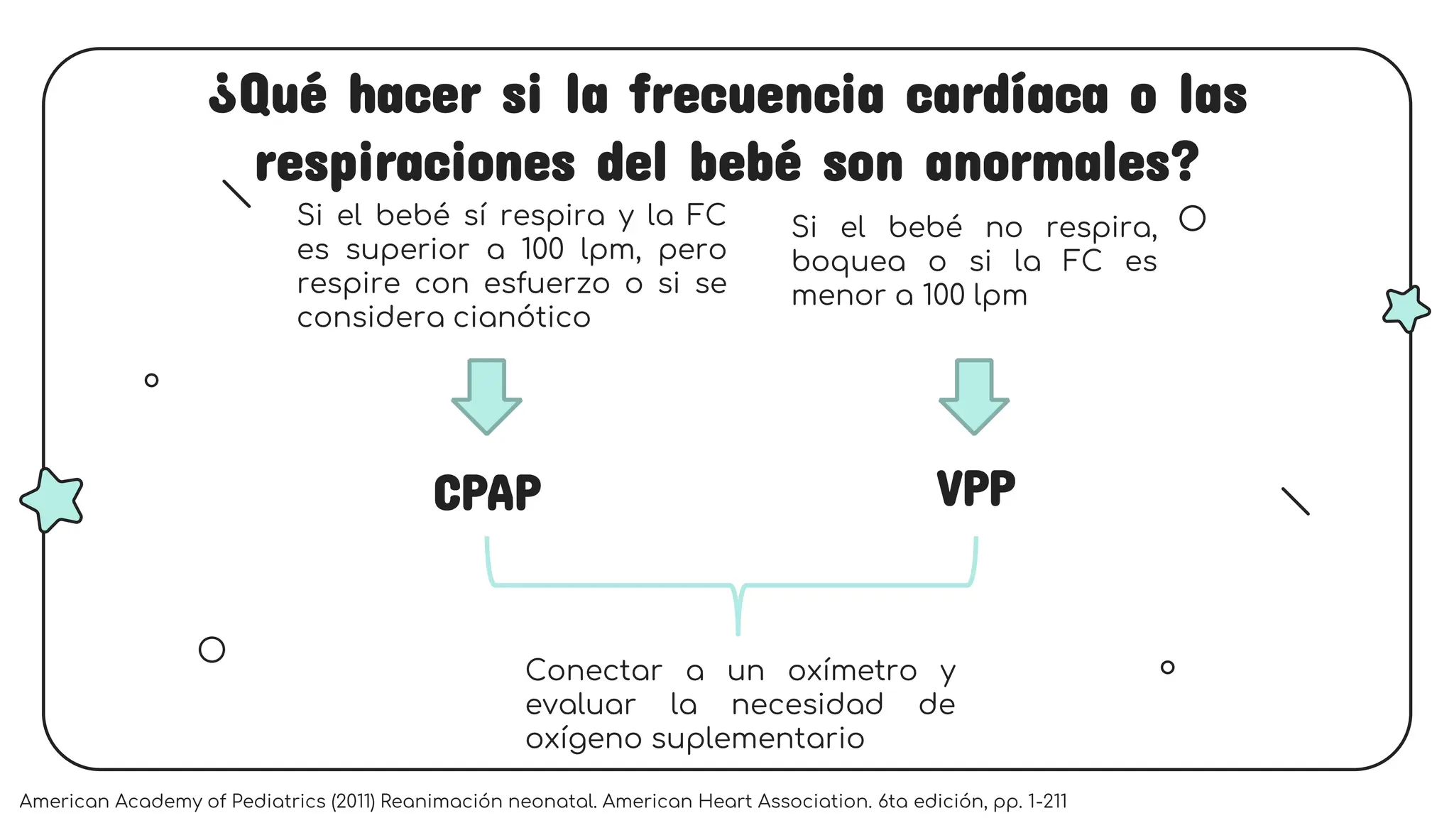Reanimación neonatal PEDIATRIA, AMERICAN HEART ASSOCIATION .pptx