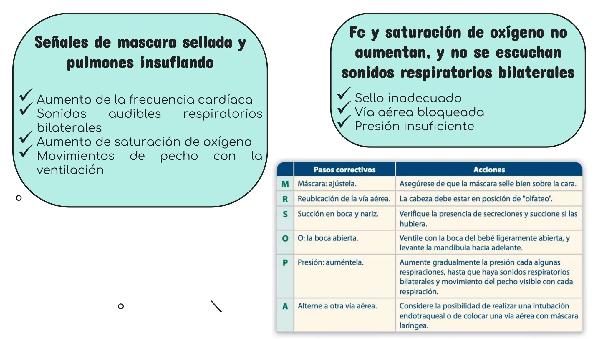 Reanimación neonatal PEDIATRIA, AMERICAN HEART ASSOCIATION .pptx