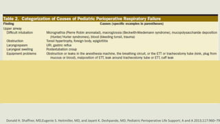 Reanimacion pediatrica anestesia, guias 2014 | PPTX