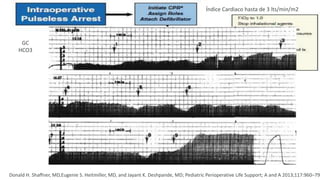 Reanimacion pediatrica anestesia, guias 2014 | PPTX