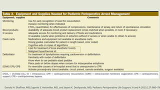 Reanimacion pediatrica anestesia, guias 2014 | PPTX