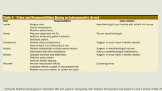 Reanimacion pediatrica anestesia, guias 2014 | PPTX