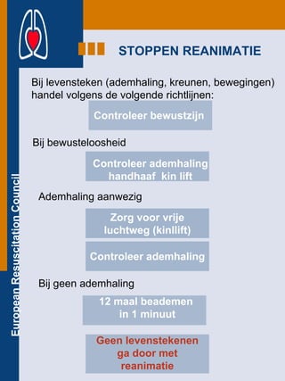 Reanimatie Handboek Apc | PPT
