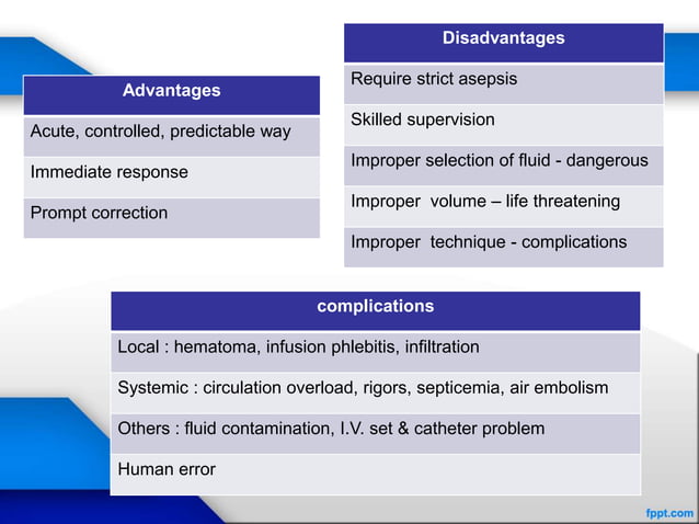 Reanimation(fluid & electrolyte) | PPT